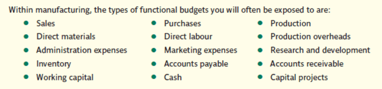 Functional Budget And Its Types Accounting Proficient