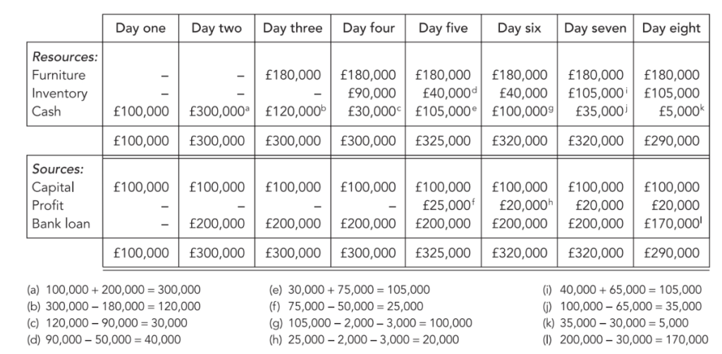 What is Financial Accounting? - Accounting Proficient