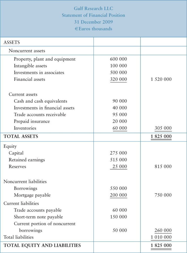 What is Equity in Accounting? - Accounting Proficient