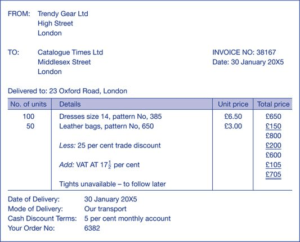 What is an invoice in Accounting? - Accounting Proficient