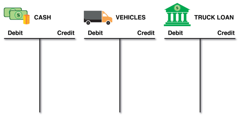 T-Account in Accounting | Definition | Example | Template