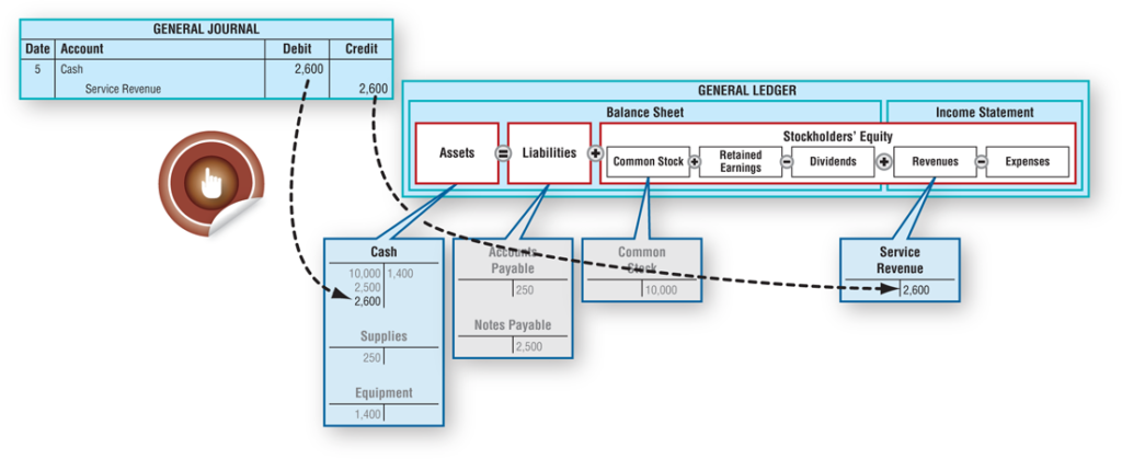 Transaction Analysis in Accounting - Accounting Proficient