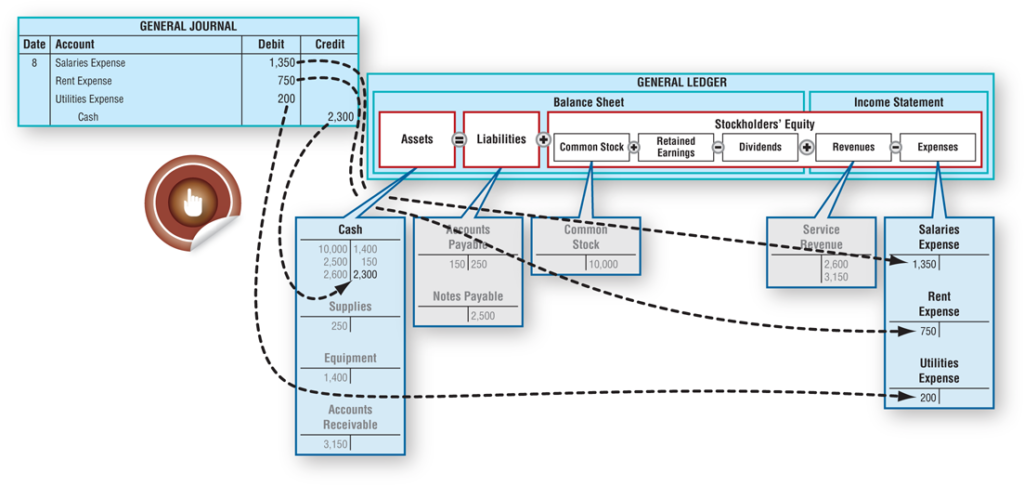 Transaction Analysis in Accounting - Accounting Proficient