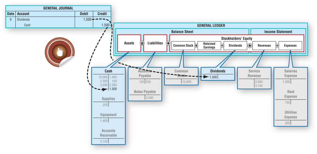 Transaction Analysis in Accounting - Accounting Proficient