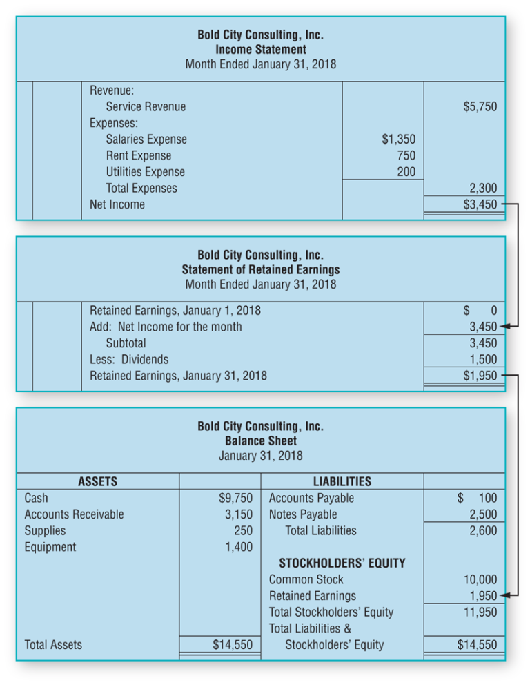Trial Balance | Preparation | Example | Definition
