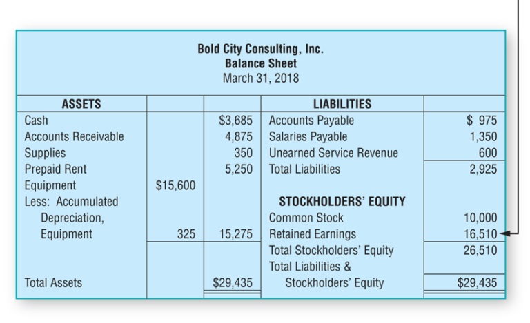 Adjusted Trial Balance | Example | Format