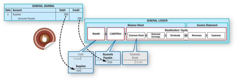 Transaction Analysis in Accounting - Accounting Proficient