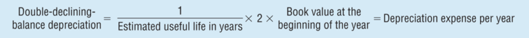 Depreciation Methods | Formulas | Examples