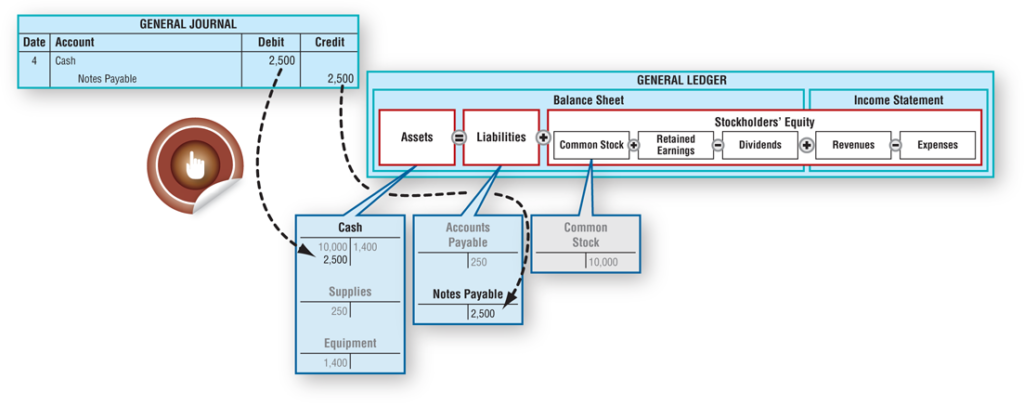 Transaction Analysis in Accounting - Accounting Proficient