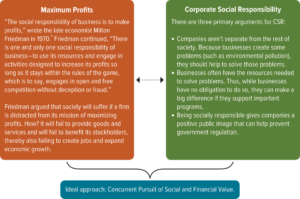 How to Evaluate Corporate Social Responsibility (CSR) | Pros and Cons ...