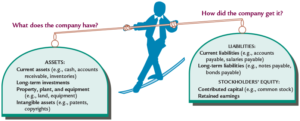 Understanding the Classified Balance Sheet: Importance, Structure, and ...